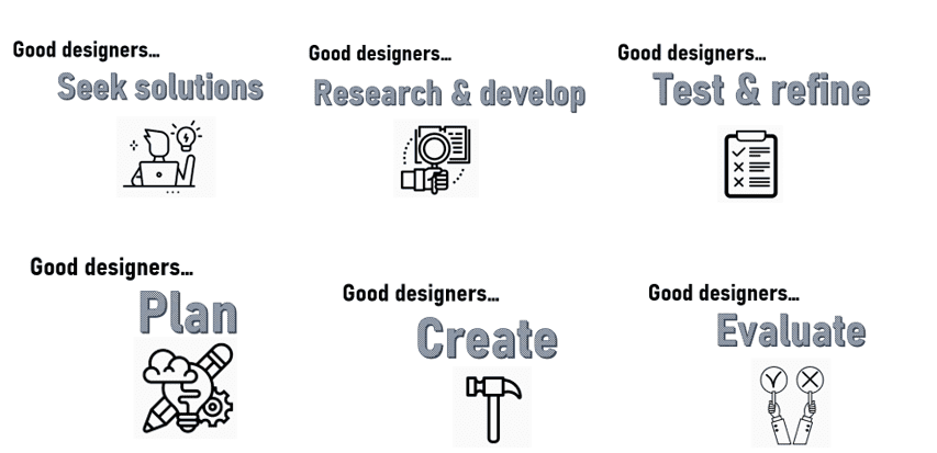 DT Design and Technology - St Mary's Primary School - A Catholic ...