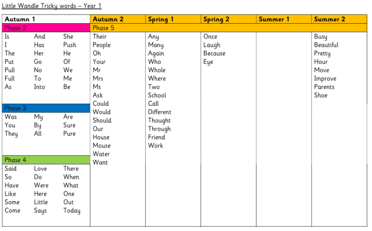 Year 1 - St Mary's Primary School - A Catholic Voluntary Academy